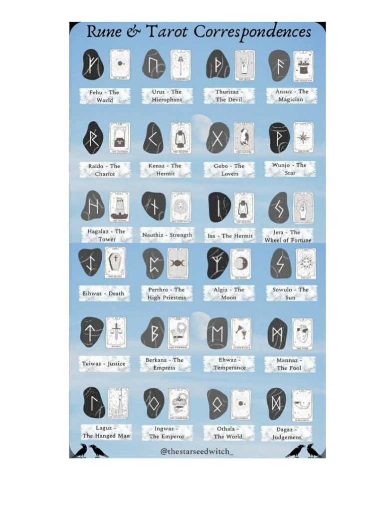 Runas e Tarô | PDF