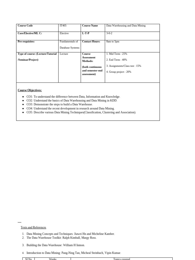 Data Warehousing Course Plan | PDF | Cluster Analysis | Data Warehouse