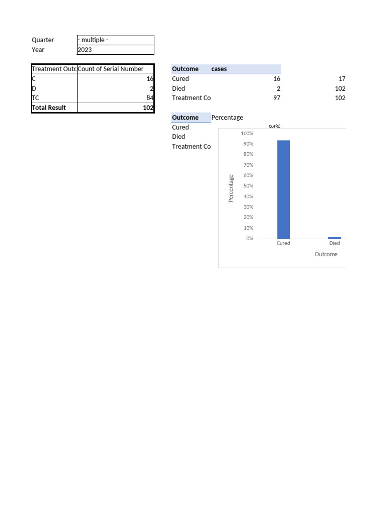 District TB Register New WHO Guidelines 11 | PDF | Hospital | Health Care