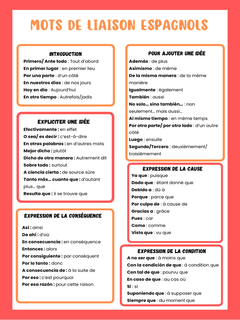 Mots de liaison en espagnol | PDF