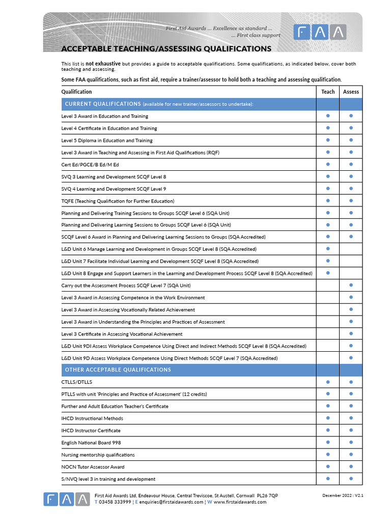 FAA - Acceptable Teaching & Assessing Qualifications | PDF | Career And ...
