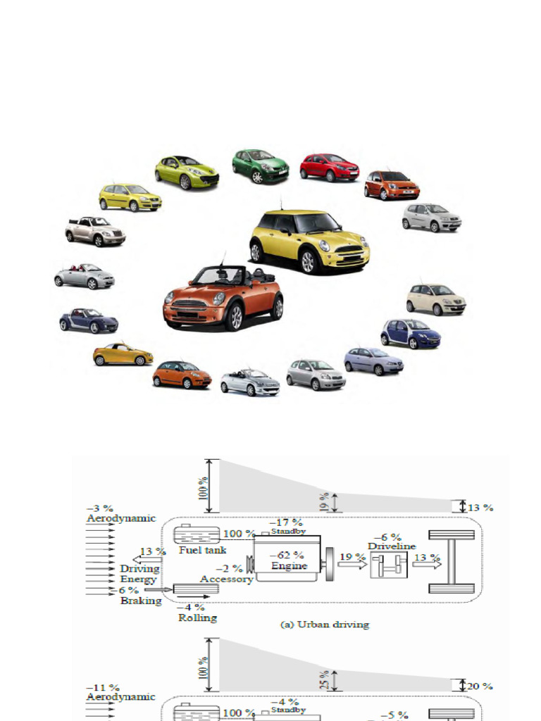 2 Motor Vehicle Engineering Power and Energy Balance Revised 2024 | PDF ...