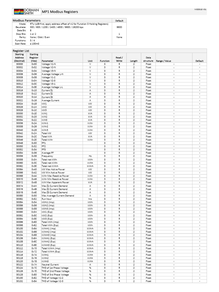 Modbus Registers for MP1 Device | PDF