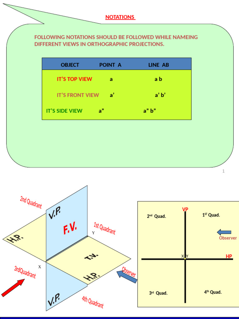 Projections of Points and Lines | PDF | Cartesian Coordinate System | Shape