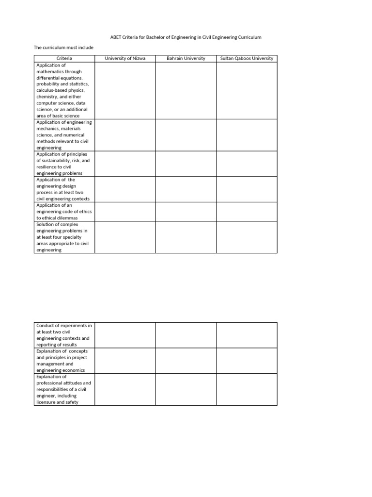 ABET Criteria For Bachelor of Engineering in Civil Engineering ...