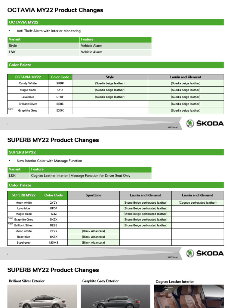 Octavia & Superb My22 Product Changes | PDF | Car | Luxury Vehicles