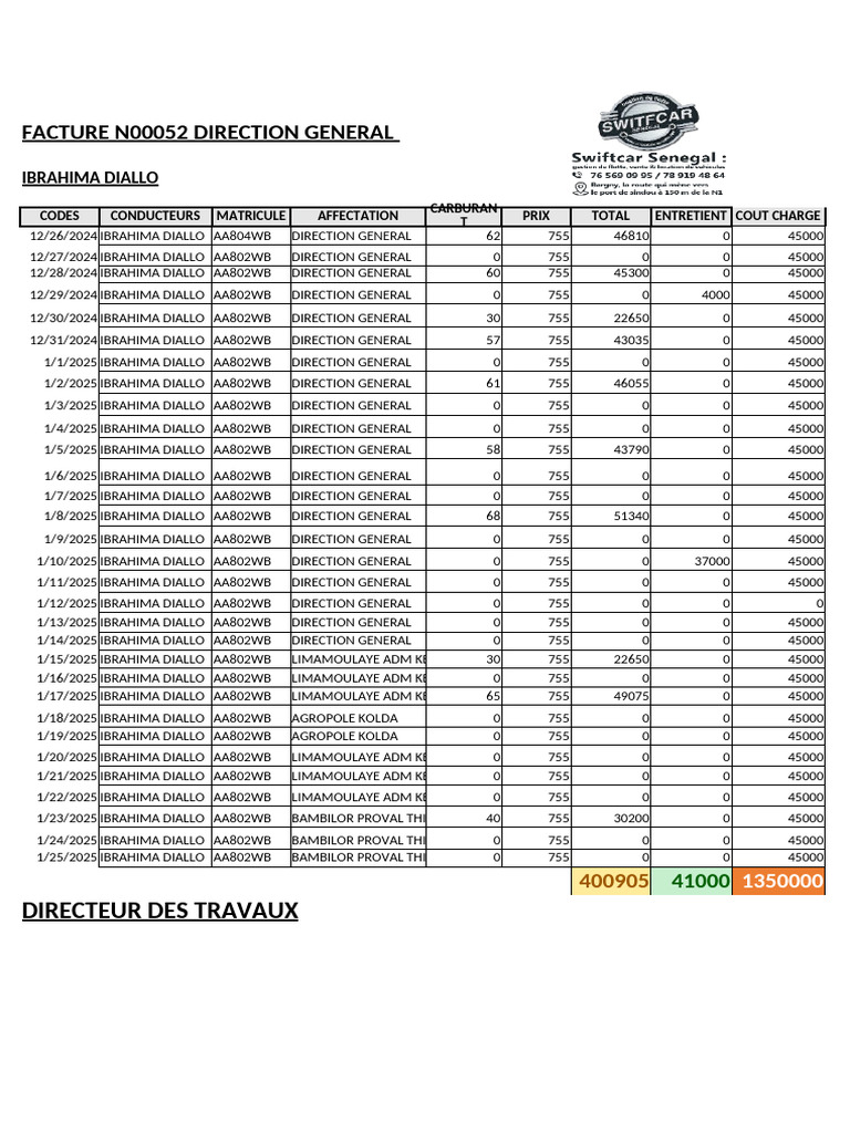 Facture Mois de Janvier 2025 Direction (1) Ibrahima Diallo | PDF