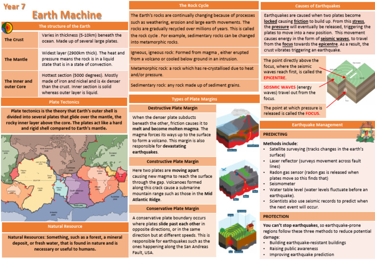 Geography Knowledge Organiser EARTH Y7 | PDF | Rock (Geology) | Plate ...