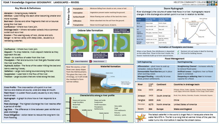 Floodplain and Levee Formation Explained | PDF | River | Flood