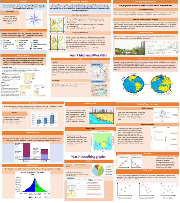 Geography Knowledge Organiser SKILLS Y7 | PDF | Map | Longitude