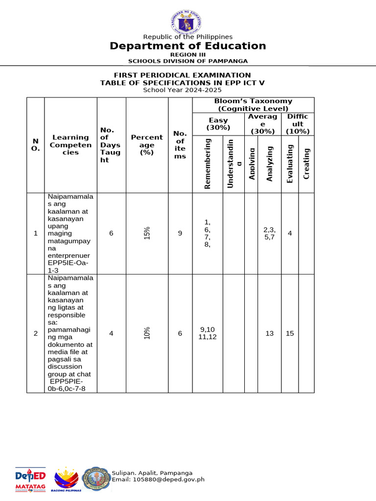 Tos Epp Ict 5 1st Periodic | PDF | Intelligence | Educational Technology