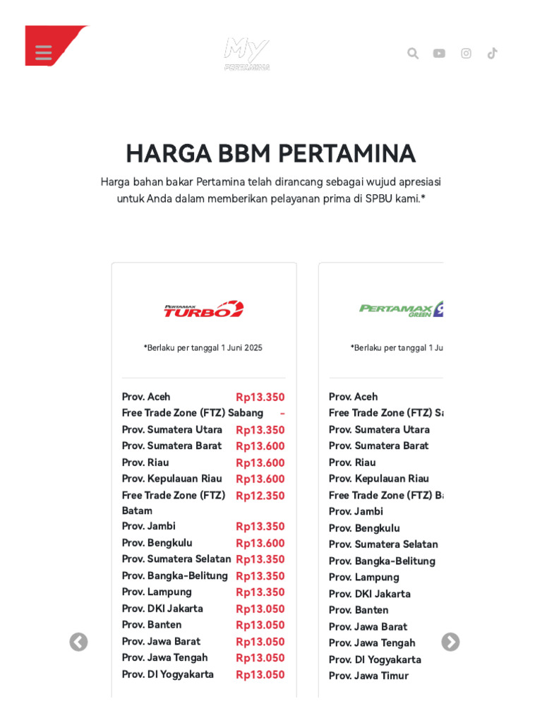 Harga BBM Pertamina Terbaru 2025 | PDF