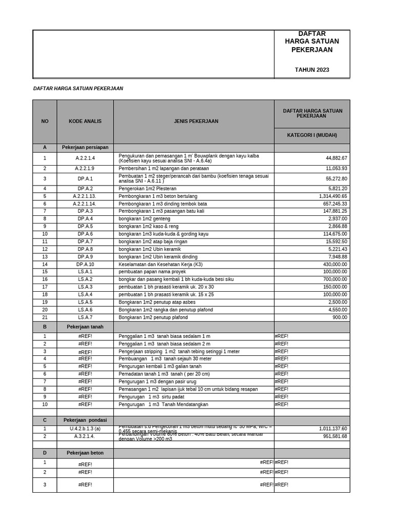 AHSP Kota Semarang | PDF
