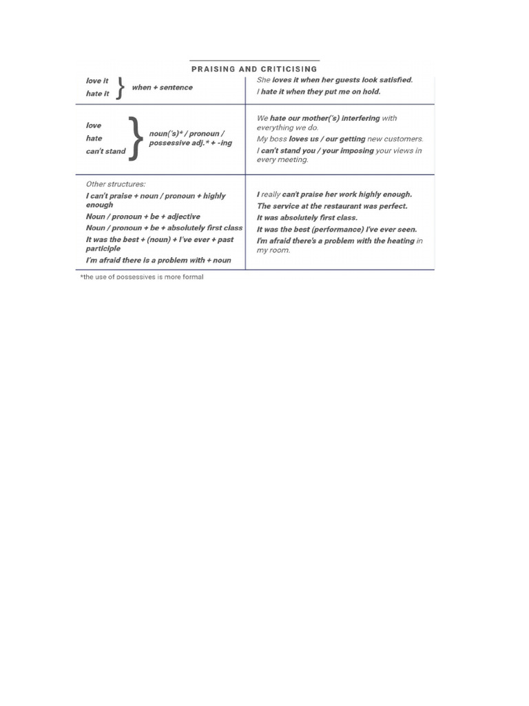 Praising and Complaining Chart | PDF