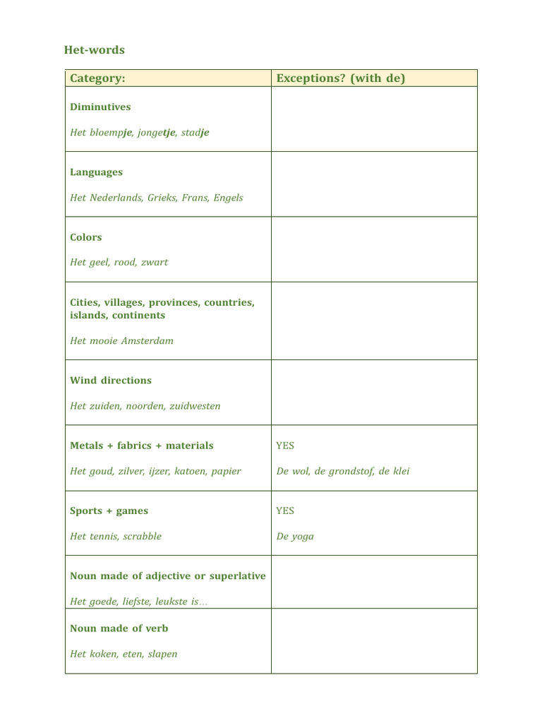 Het Vs de | PDF