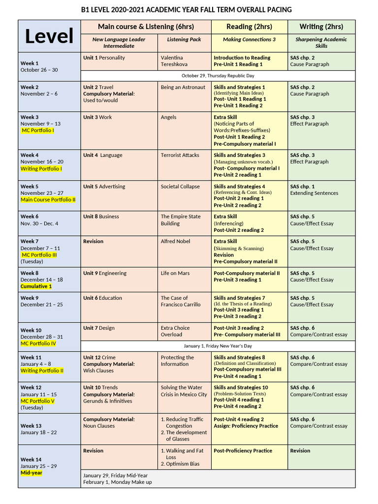B1 Level 2020-21 Fall Overall Pacing | PDF | Human Communication ...