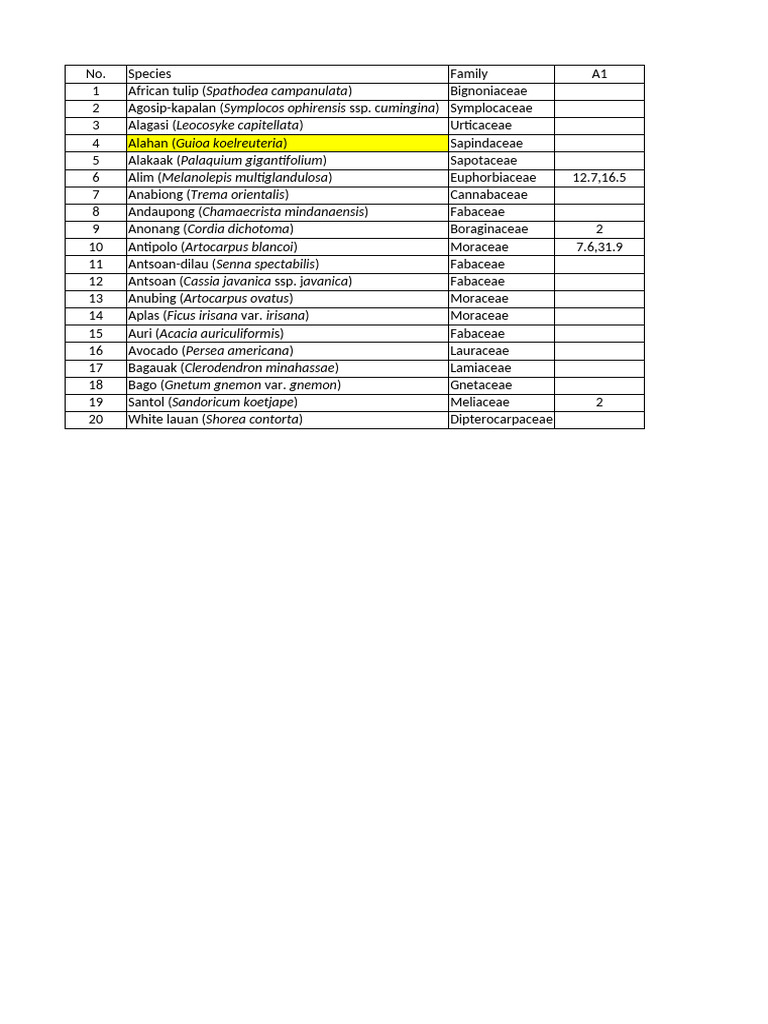 Sample Data For Demonstration (Trees) | PDF
