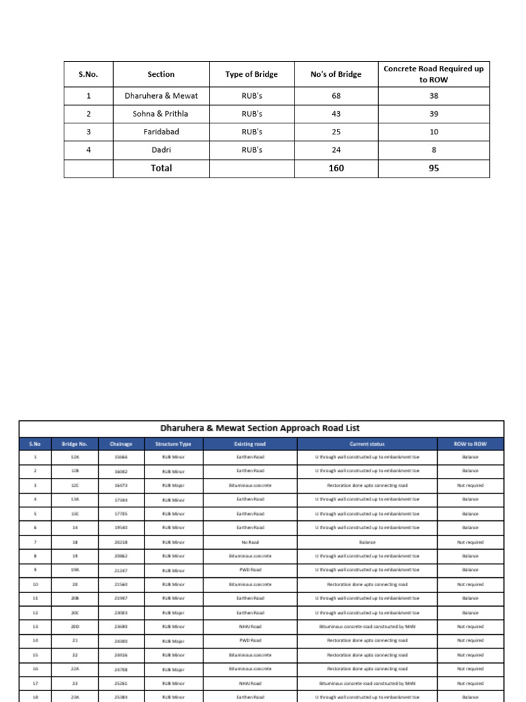 CTP-14 RUB's For Approach Roads | PDF | Architectural Elements | Civil ...