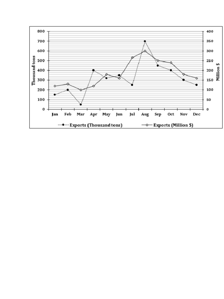 Line Graph | PDF