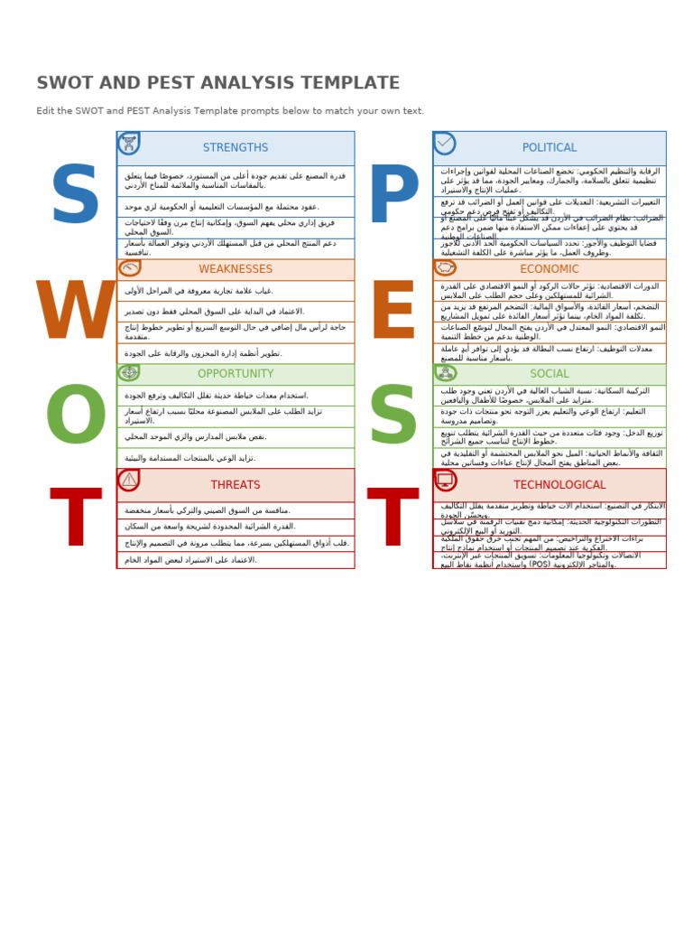 Ic Swot and Pest Analysis 11598 | PDF
