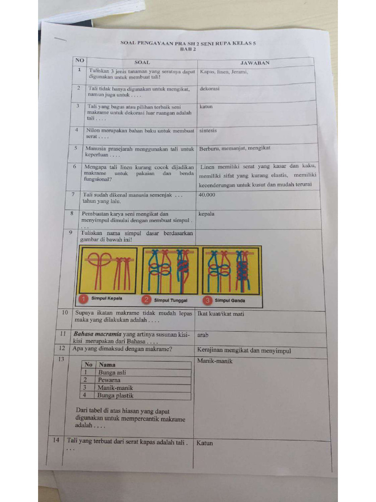 Dinda 123456-1 | PDF