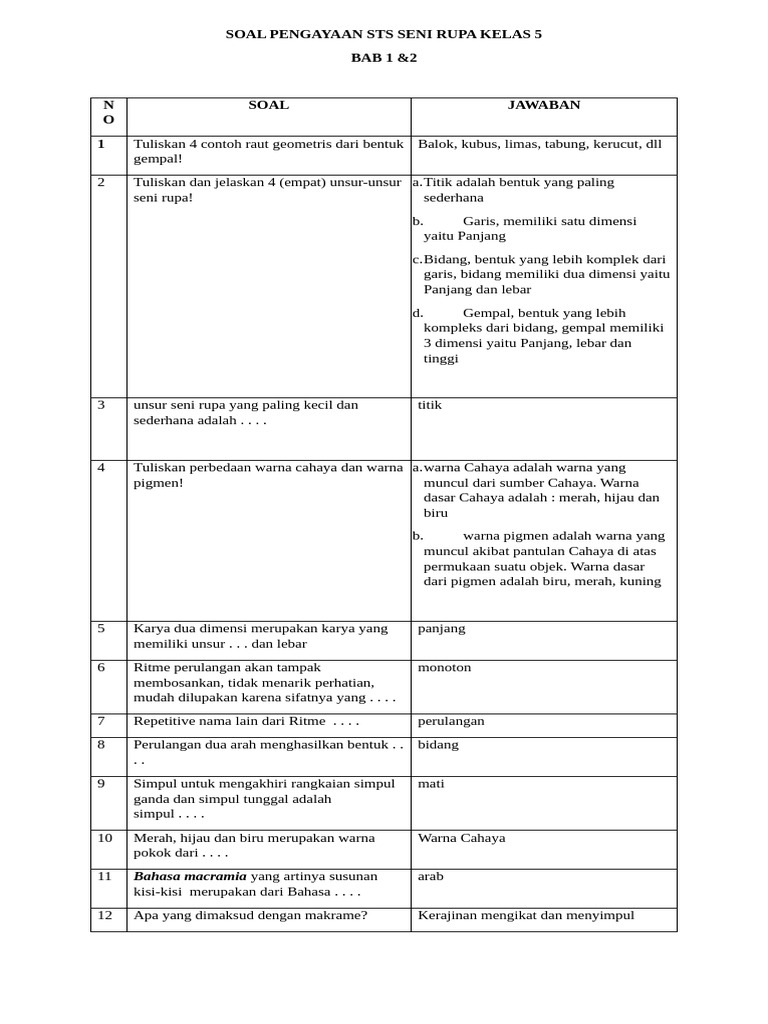 Soal Pra Sts Seni Rupa Kelas 5 | PDF