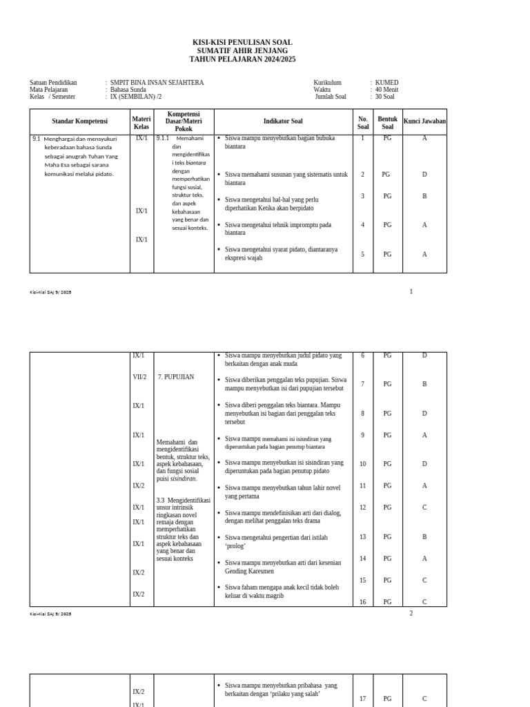 Kisi-Kisi Basa Sunda Saj 2025 | PDF