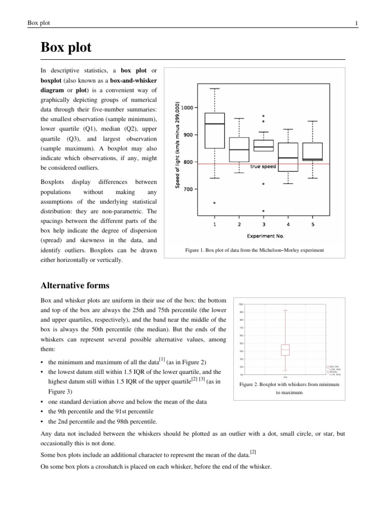 Box Plot | PDF | Estimation Theory | Probability And Statistics