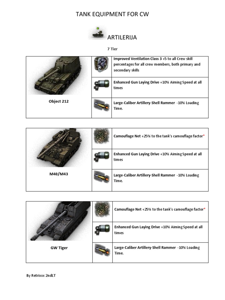 Wot CW Equipment by Retrixxx | PDF | Tanks | Warfare