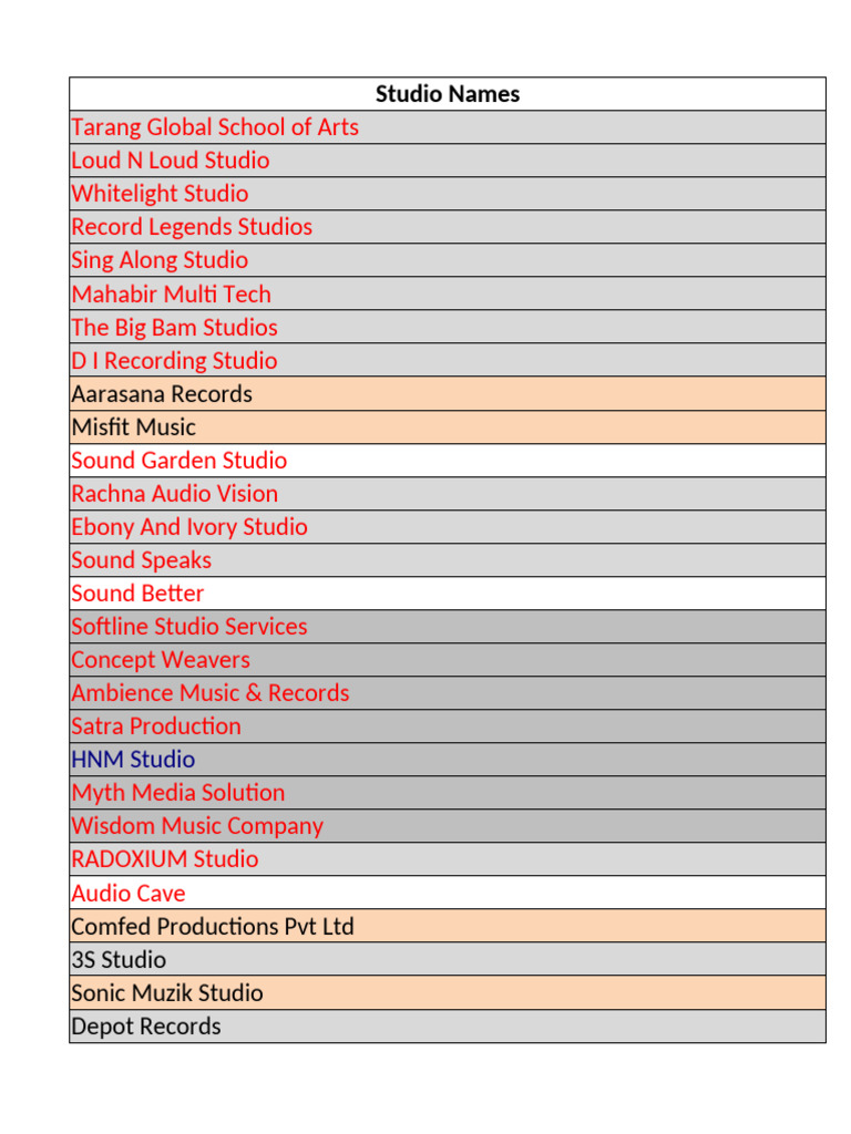 Music Studio South Delhi List | PDF | Delhi