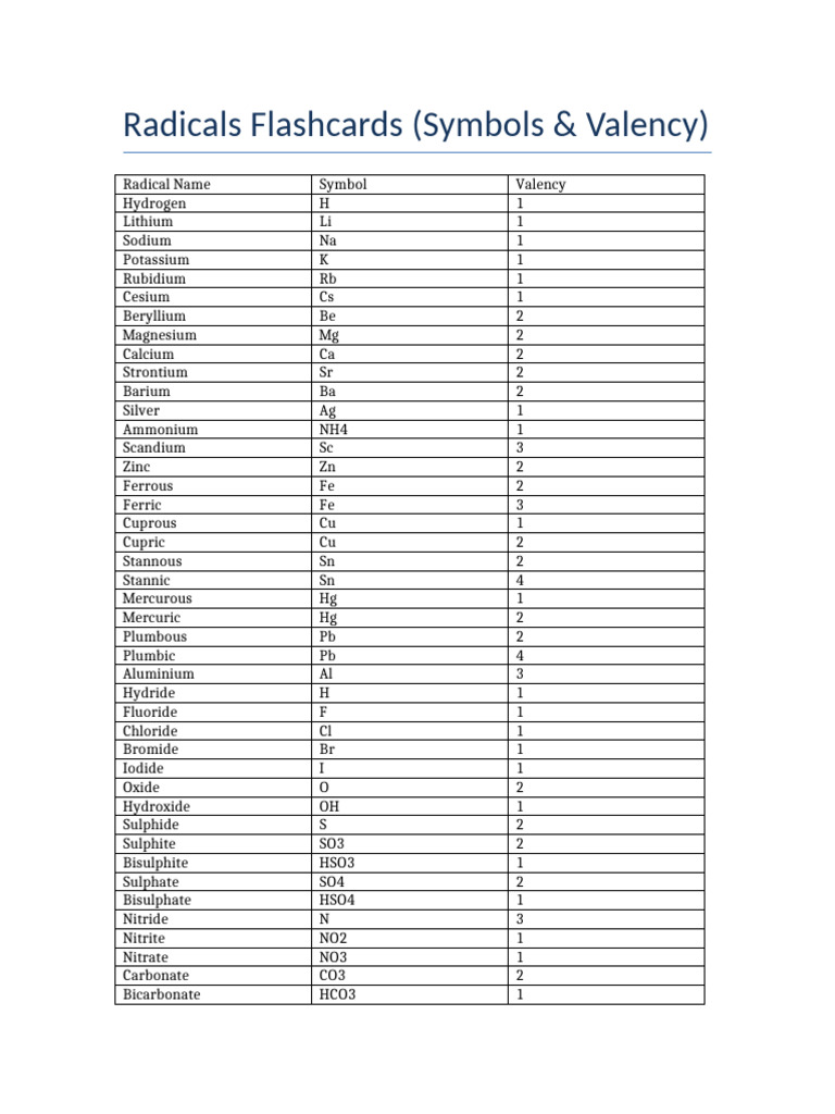 Radicals Flashcards | PDF