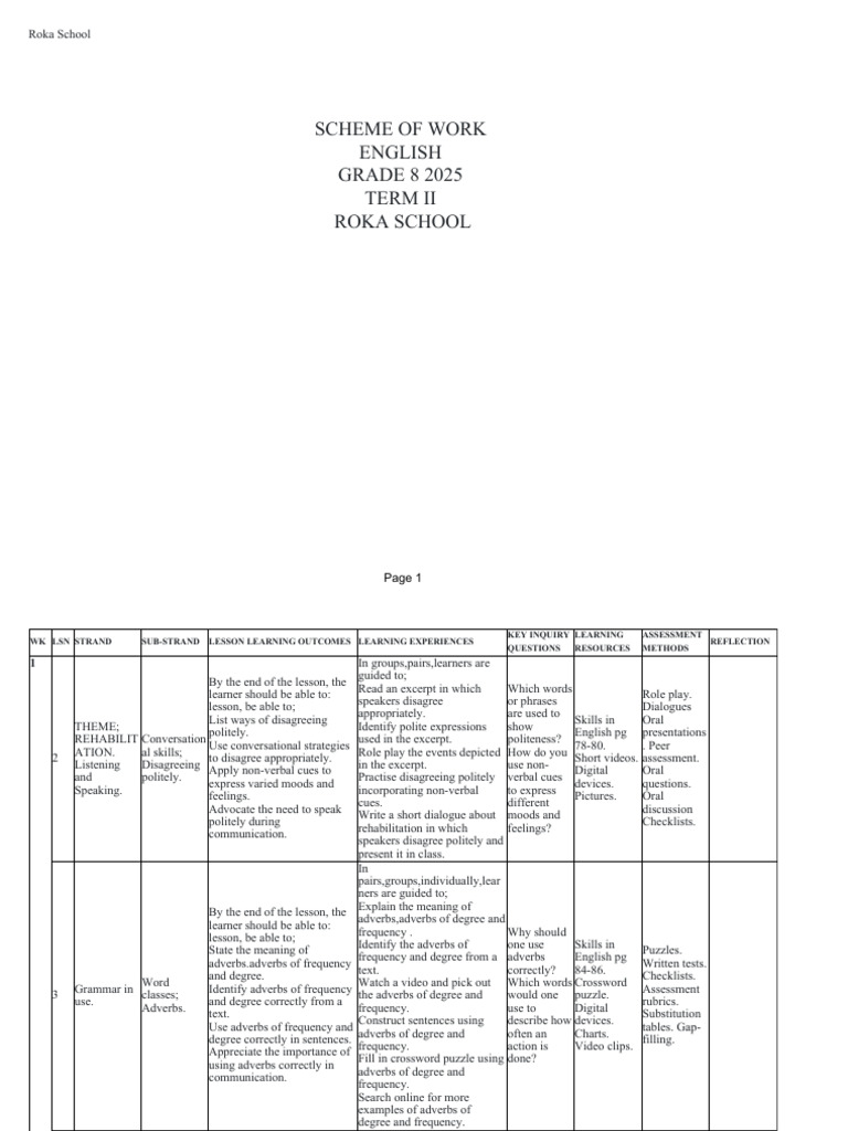 English Grade 8 Term-II | PDF | Learning | Inquiry Based Learning