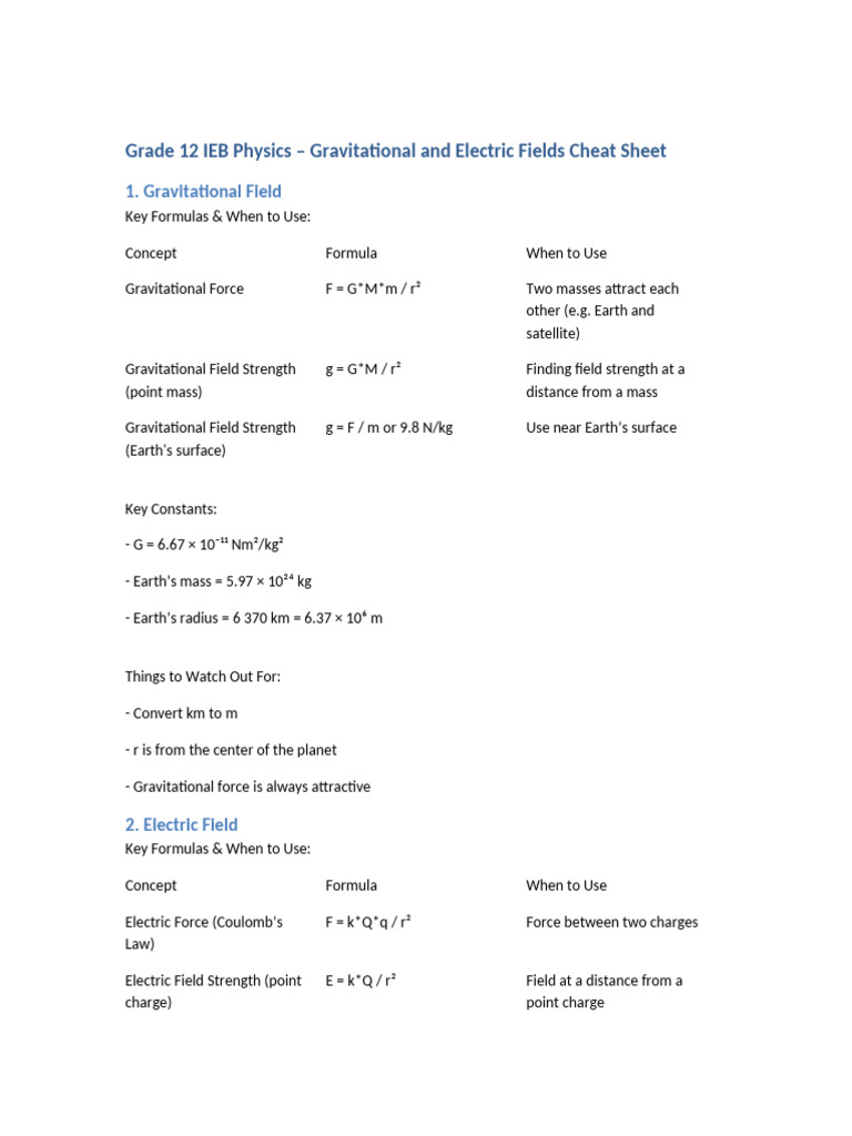Gravitational and Electric Fields Cheat Sheet | PDF | Electric Field | Force