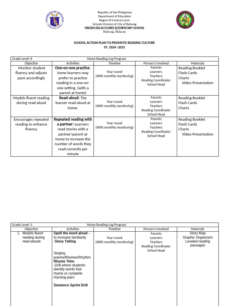 Home Reading Log Program Action Plan | PDF | Fluency | Flashcard