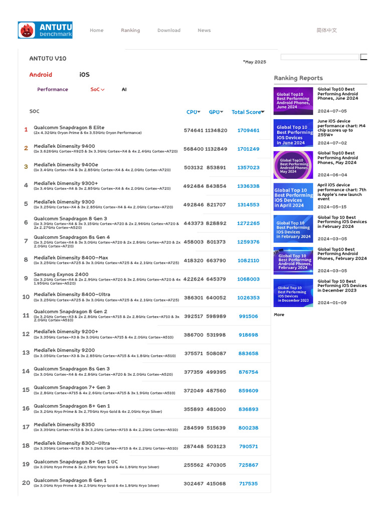 Ranking - Smartphone SoC Performance - Know Your SoC Better | PDF | Arm ...