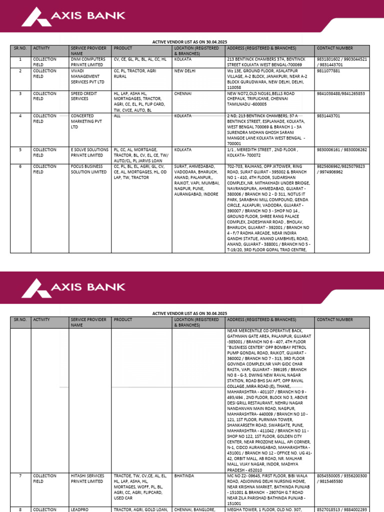 List-Of-Collection-Agencies For Axis | PDF | Gujarat