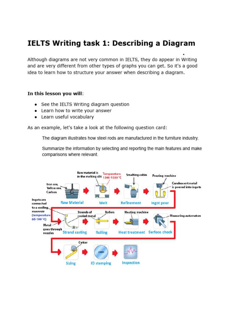 IELTS Writing Task 1 - Describing A Diagram | PDF | Ingot | Heat