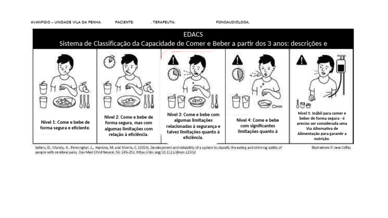 Classificação EDACS para Disfagia | PDF