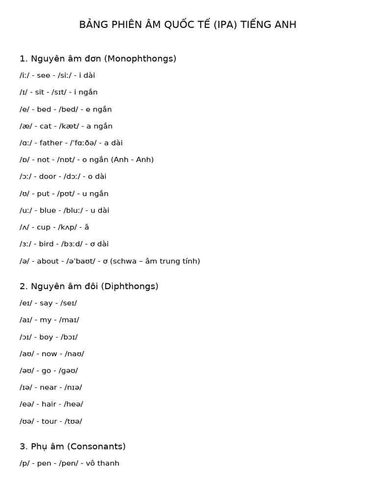 Bang IPA Tieng Anh | PDF