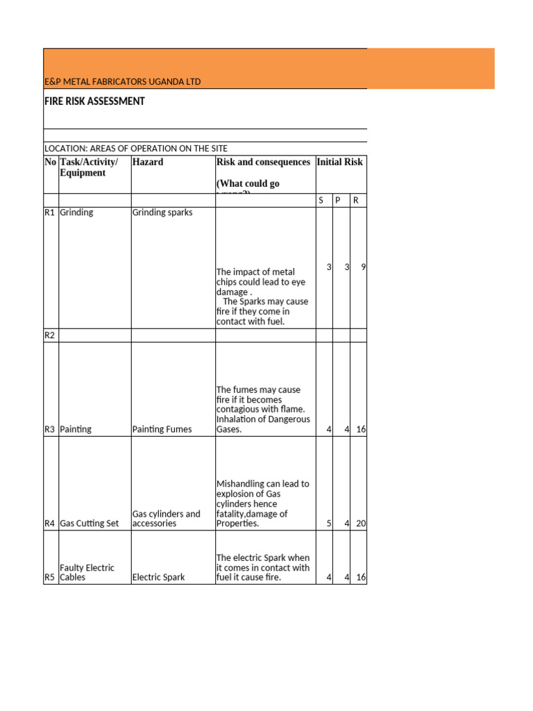Fire Risk Assessment Doc 1 | PDF | Risk | Safety