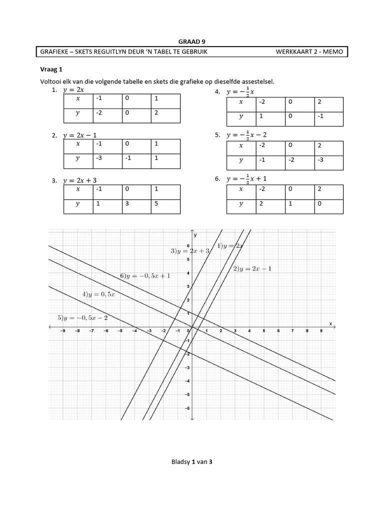 Graad-9 Grafieke Werkkaart2-Memo | PDF