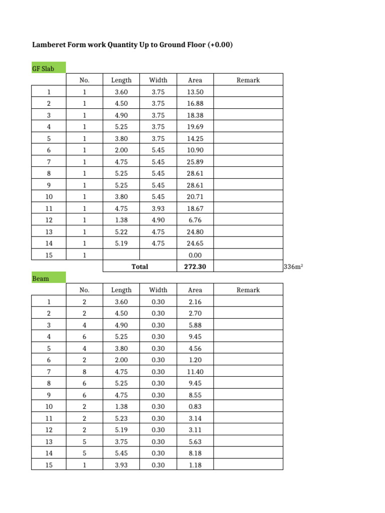 Lamberet Form Work Quantity | PDF | Civil Engineering | Materials