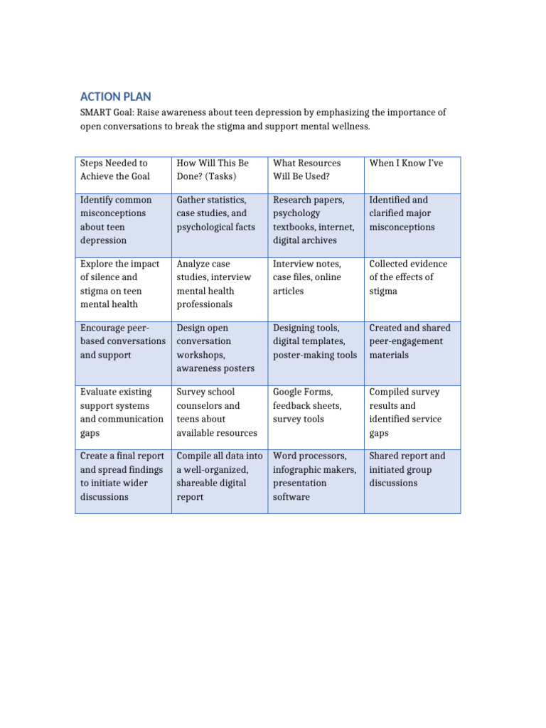 Teen Depression Action Plan | PDF