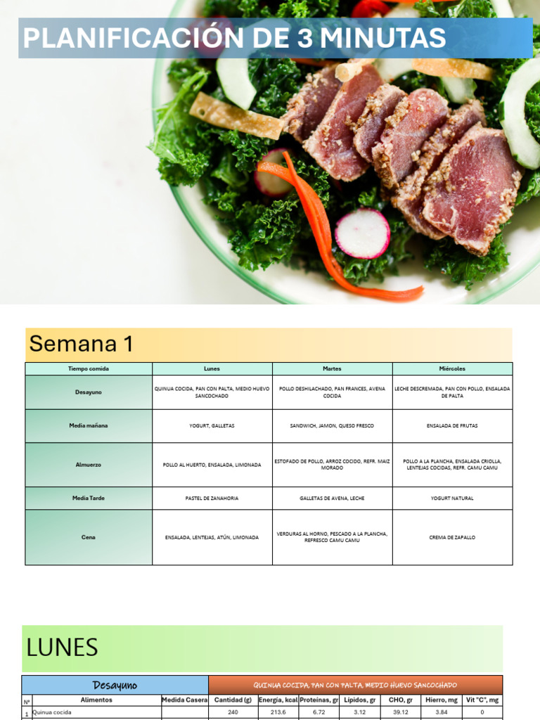 Planificación de Minutas de Alimentos | PDF | Alimentos | Cocina