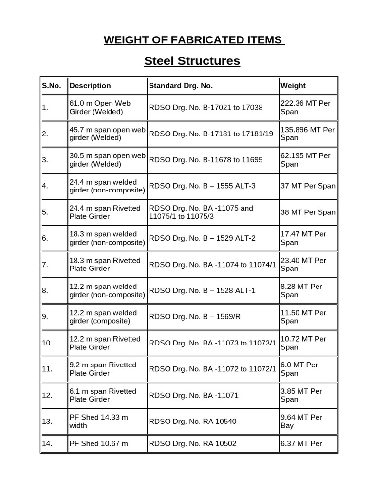 Fabricated Item Weights and Specs | PDF | Structural Engineering ...