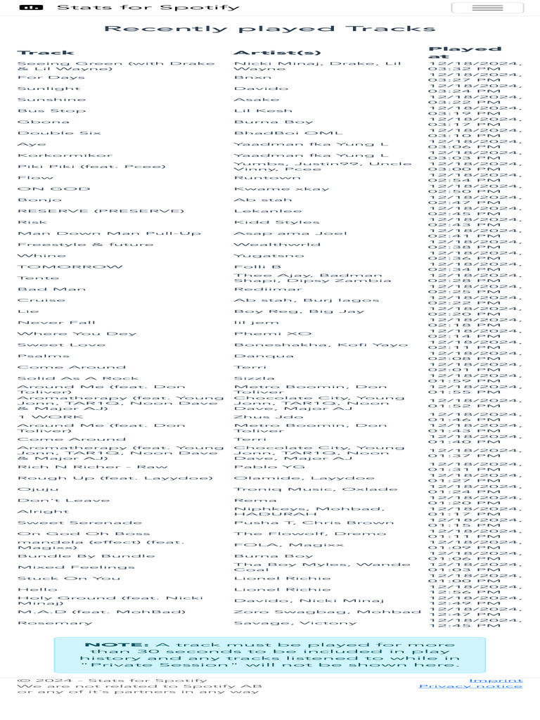 Recently Played Tracks - Stats For Spotify 7 | PDF | Musicians | Sound ...