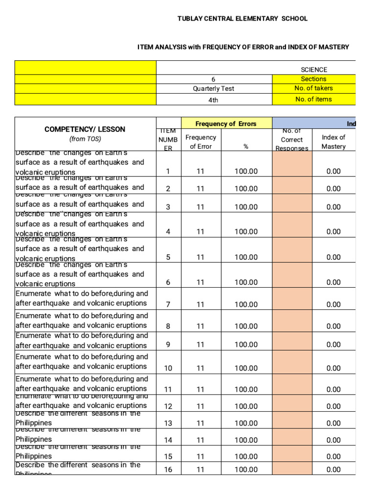 Item-Analysis - 4th Grade 6 | PDF | Word | Spreadsheet