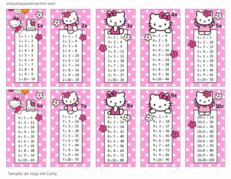 Hello Kitty Tablas de Multiplicar | PDF