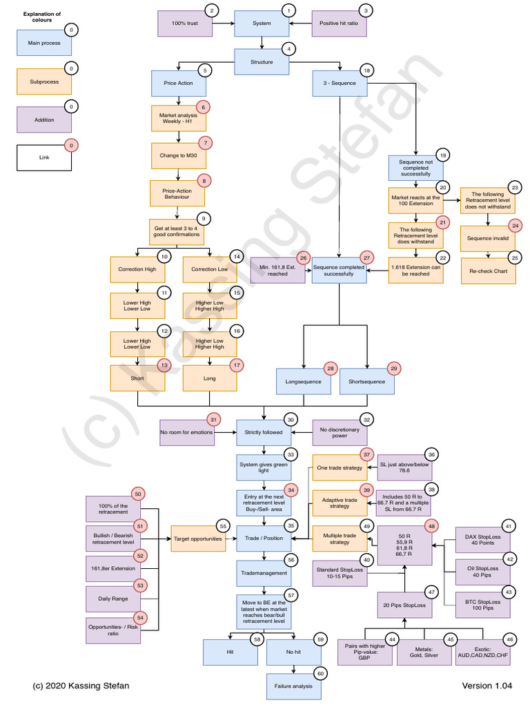 Trading System Overview and Strategies | PDF | Economies | Financial ...