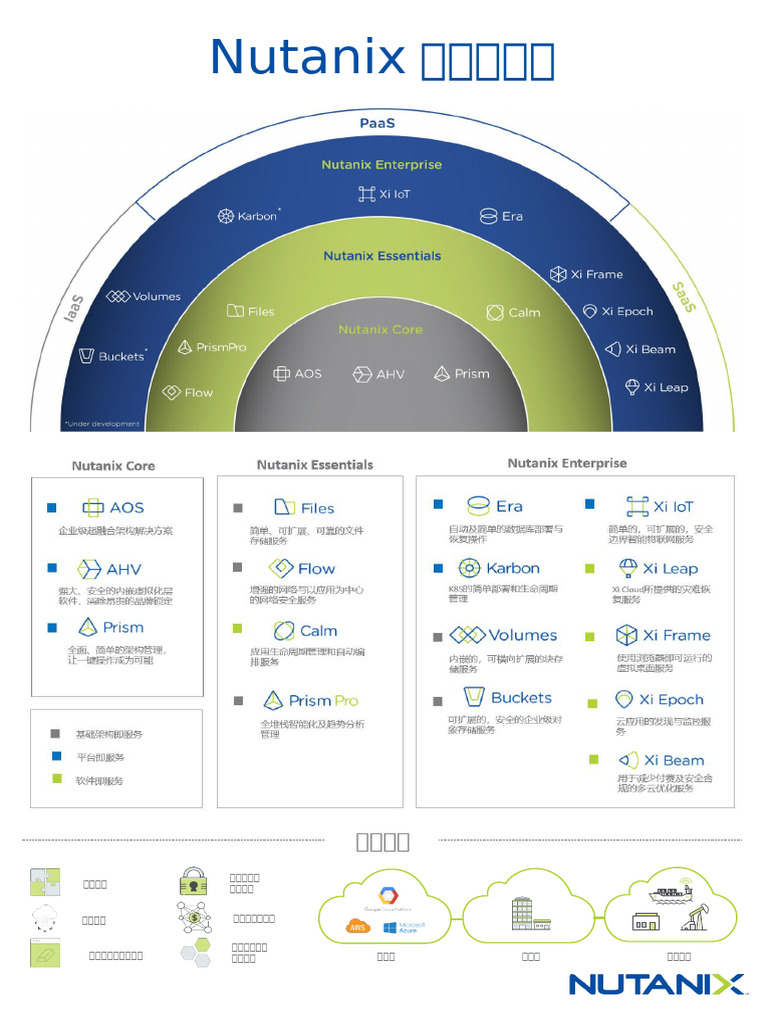Nutanix Enterprise Cloud 1page 2sides | PDF